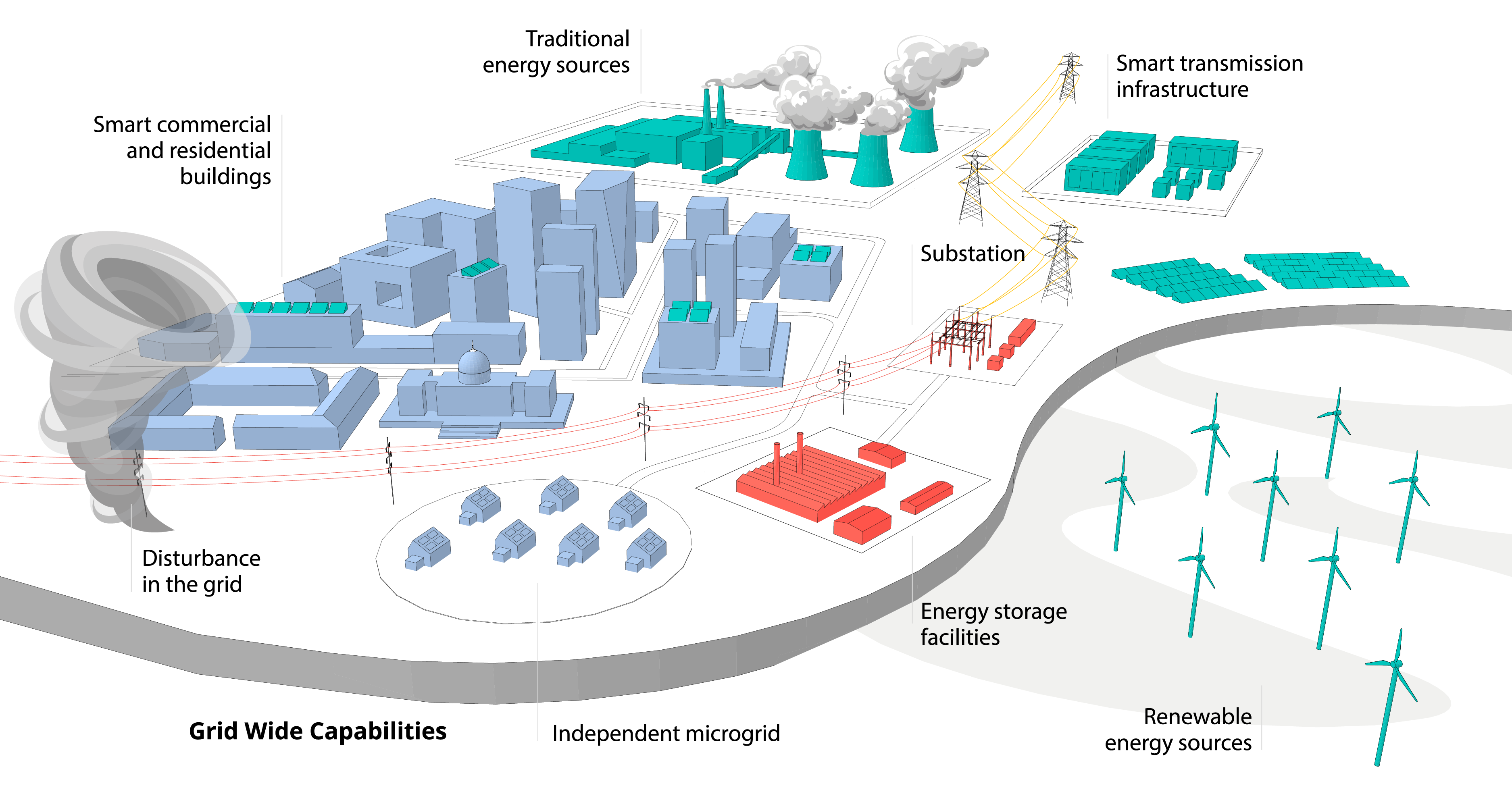 Making The Switch Navigating The Smart Grid Transition